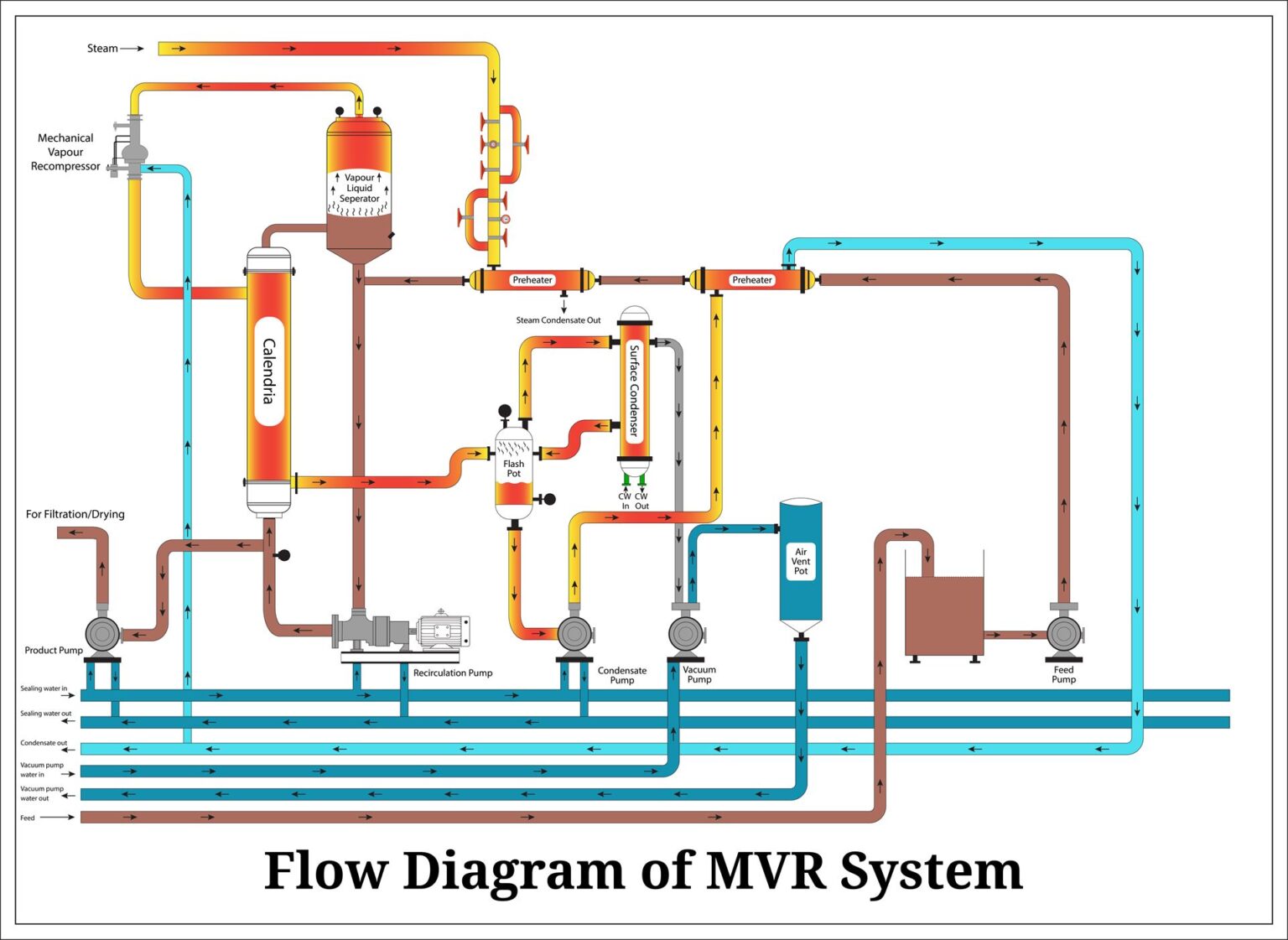 Evaporator Overview - Goldfinch Evaporators